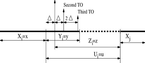 Sketch of TCP behavior for Ý Ý B 1 The case of Ý Ý In this case Download Scientific