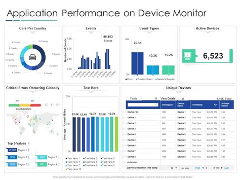Application Performance On Device Monitor Presentation Graphics Presentation PowerPoint