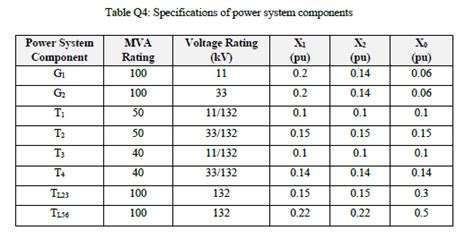Solved A 6 Bus Power System Network Is Shown In Figure Q4