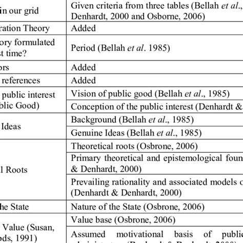 Construction Of Analysis Grid Download Table
