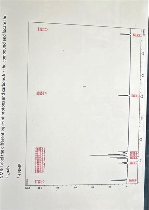 Solved A Product From Benzoin Condensation Reaction Gave