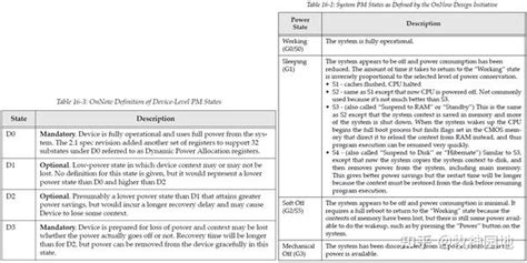 硬件总线基础11：pcie总线基础 电源管理（1） 知乎