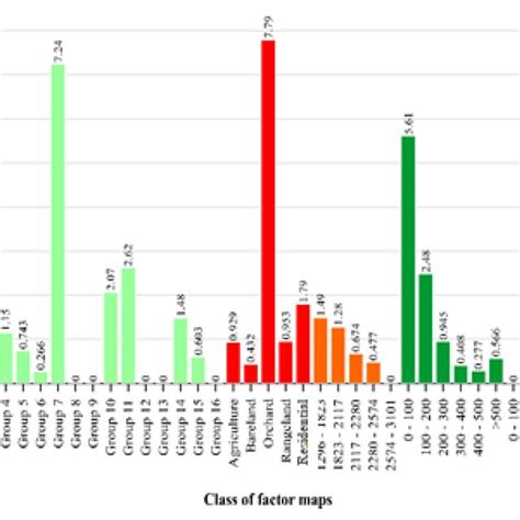 Maps Of Flash Flood Conditioning Factors A Distance To Rivers B Download Scientific