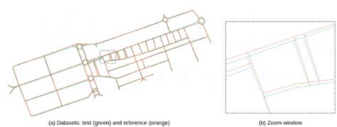 Line Datasets Used In The Experiment Download Scientific Diagram