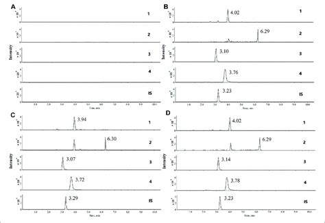 Multiple Reaction Monitoring Mrm Chromatograms Of The Four