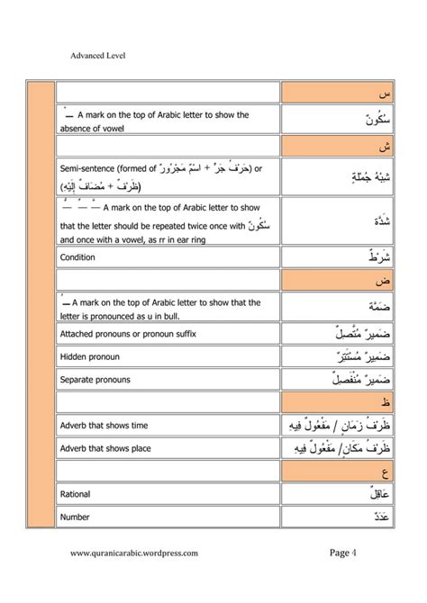 Grammatical Terms1 Pdf