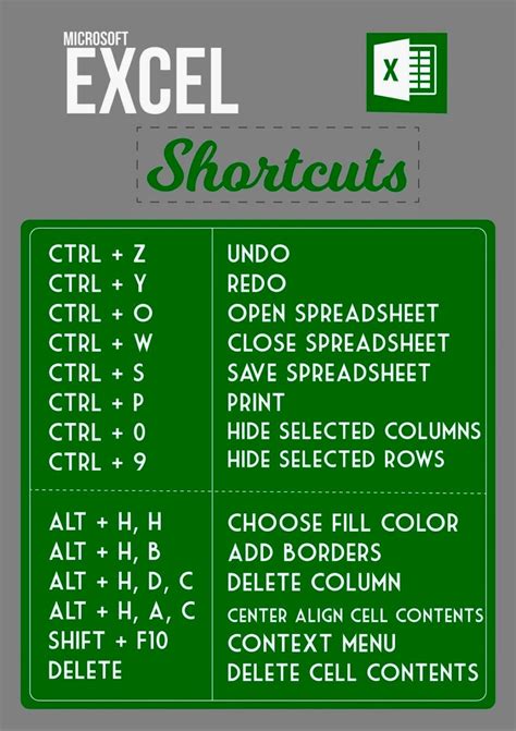Constantin Valentin On Linkedin Learn Time Saving Shortcuts Efficient