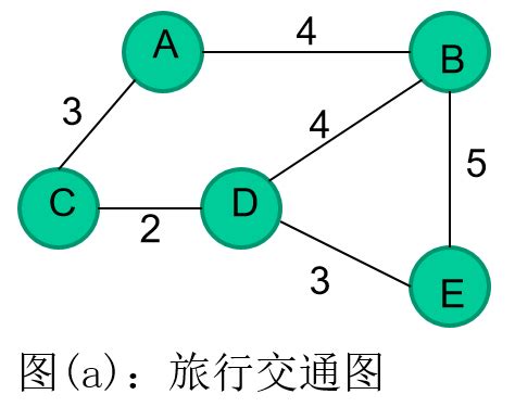 人工智能——搜索问题 知乎