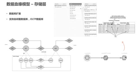 火山引擎 Dataleap 数据血缘技术建设实践 墨天轮