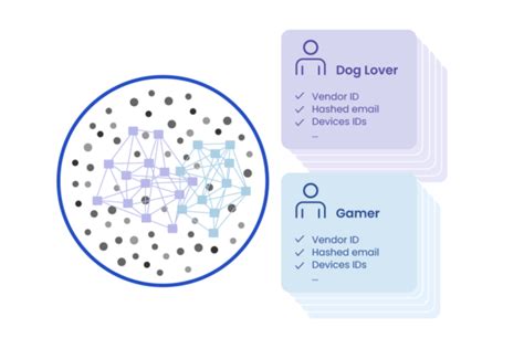 Unlocking Customer Personalization With Identity Graphs Verve