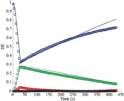 Simulated Diffraction Efficiency For Order 0 Blue 1 Green 2 Red Download Scientific