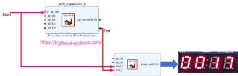 Latency Measurement Ip In Hls