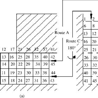 Schematic Illustration Of The Node Mapping Method Used In The Download Scientific Diagram