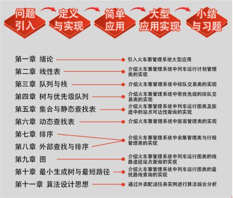 交大acm班团队出品，动手学数据结构！ 智源社区
