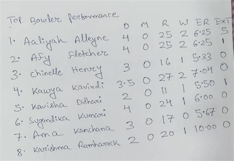 assignment today submission r cricketanalytics