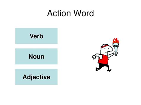 PPT REVIEW Nouns Verbs Adjectives Adverbs Pronouns 49 OFF