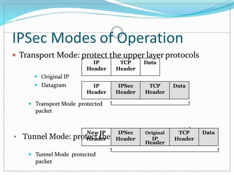 Ipsecurity Ppt
