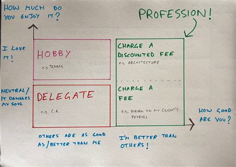 What You Should Charge For Vs Delegate