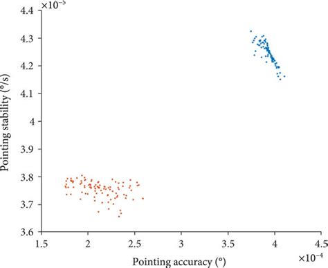 Performance Comparison Between The Pid Controller And The Neural Download Scientific Diagram