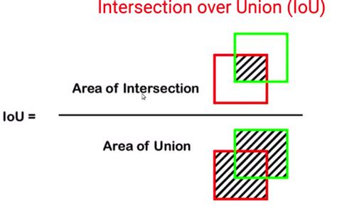 Introduction To Object Detection Analytics Vidhya