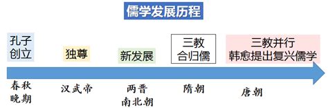 必修中外历史纲要（上）第8课 三国至隋唐的文化 知乎