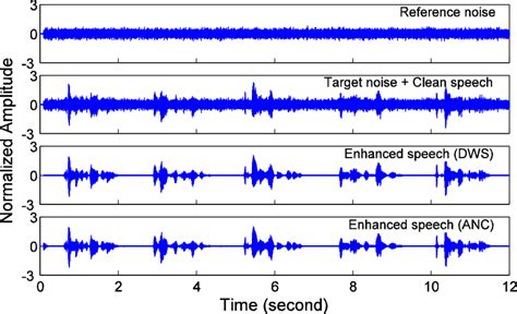 Example Of Speech Enhancement By The Direct Waveform Subtraction And Download Scientific