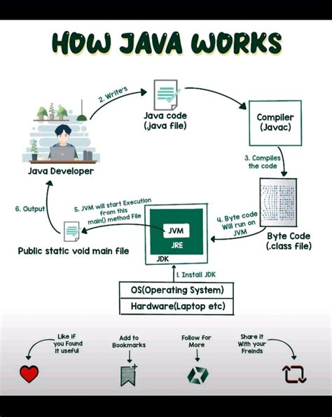 how does java works kailash chamalwad