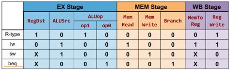 NUS CS MODS CS Pipelining