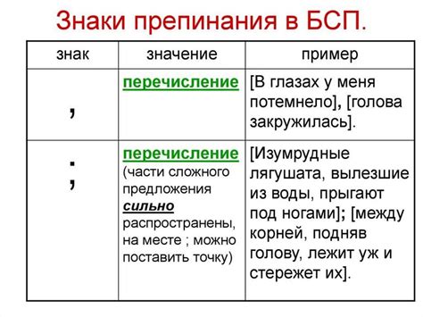 Знаки препинания в бессоюзном сложном предложении презентация онлайн