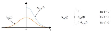 Guide To Fft Analysis Fast Fourier Transform Dewesoft