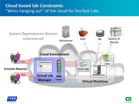 Ppt Application Lifecycle Optimization With Agile Collaboration And Cloud Devtest Labs