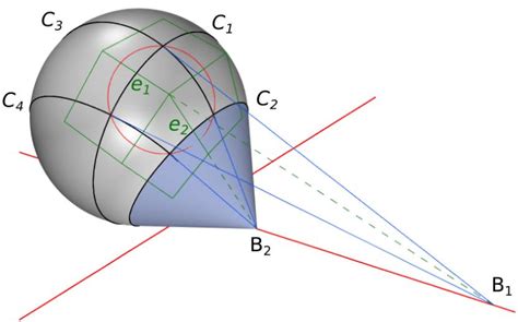 The Conical Dual Mesh Of A Circular Mesh On The Sphere With Planar