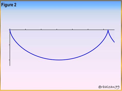 Education Science And Technology In The Study Of Cycloidal Motion — Hive