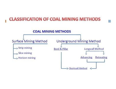 Mining Method Pdf