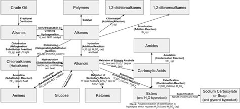 Hsc Chemistry A Detailed Guide To Test And Exam Preparation