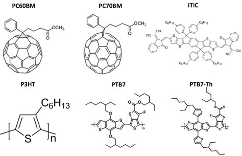 Chemical Structures Of Some Donors And Acceptors Used In Oscs