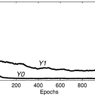 Evolution Of Simple Linear Strategies Under Modified Voter Model Download Scientific Diagram