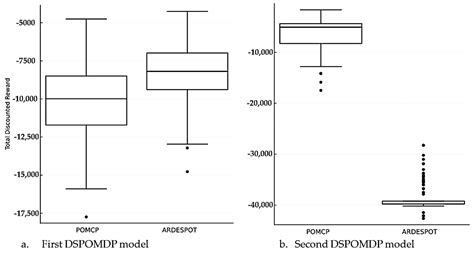 Algorithms Free Full Text A Corrosion Maintenance Model Using Continuous State Partially