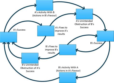 A Systems Thinking Approach To Understanding Reddits Current “api War