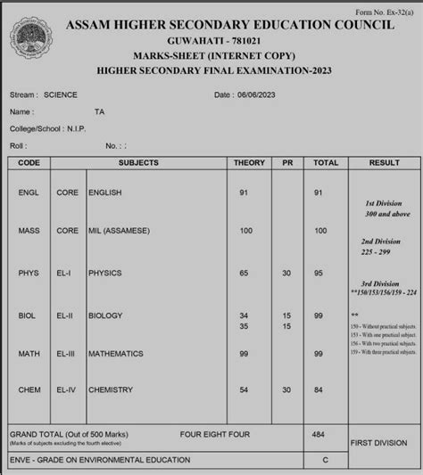 12th Result 2025 Out Assam 2nd Year Memo Link