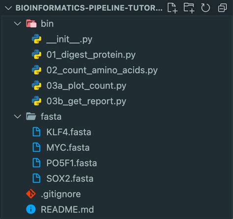 bioinformatics pipeline example from the bottom up
