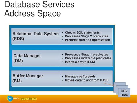 PPT DB2 Performance Tuning With IStrobe PowerPoint Presentation