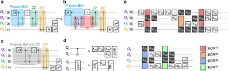Quantum Circuit And Cnot Gate Decomposition The Zz And Xx Parity