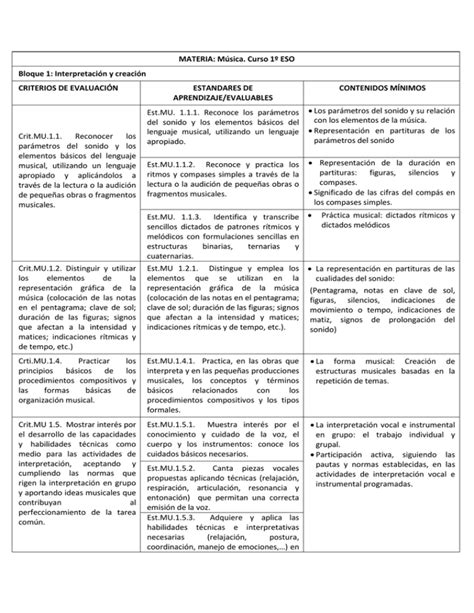 Contenidos Mínimos Y Criterios De Evaluación Y Calificación 1º De