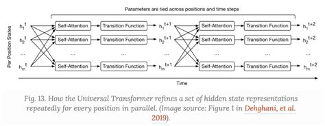一文看懂 9 种transformer结构！ 知乎