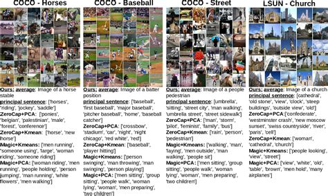 figure 1 from describing sets of images with textual pca semantic scholar