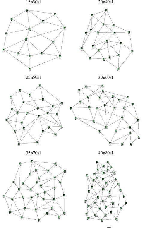 Figure 1 From Multi Flow Optimization Model For Design Of A Shared