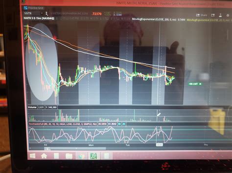 Help With Thinkorswim Scanner Can Anyone Help Me Make A Scanner That