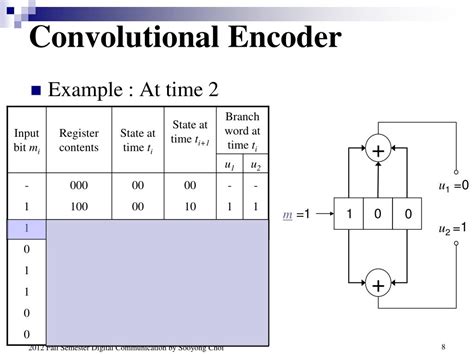 PPT Note Channel Coding Part Convolutional Codes PowerPoint Presentation ID