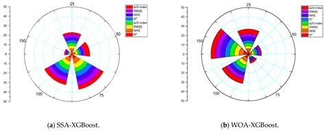 Mathematics Free Full Text Tunnel Boring Machine Performance Prediction Using Supervised